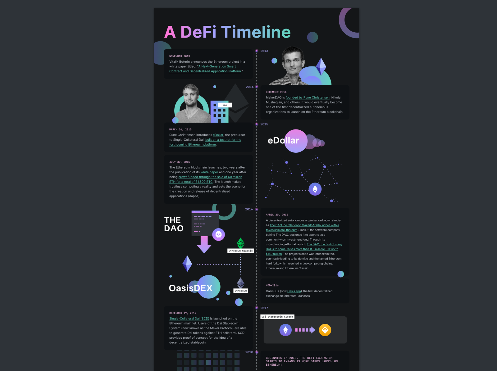 A DeFi Timeline by Hazel Yang on Dribbble