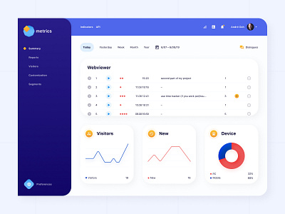 Metrics Back Office – Dribbble Shot HD 001 by André Ozh on Dribbble