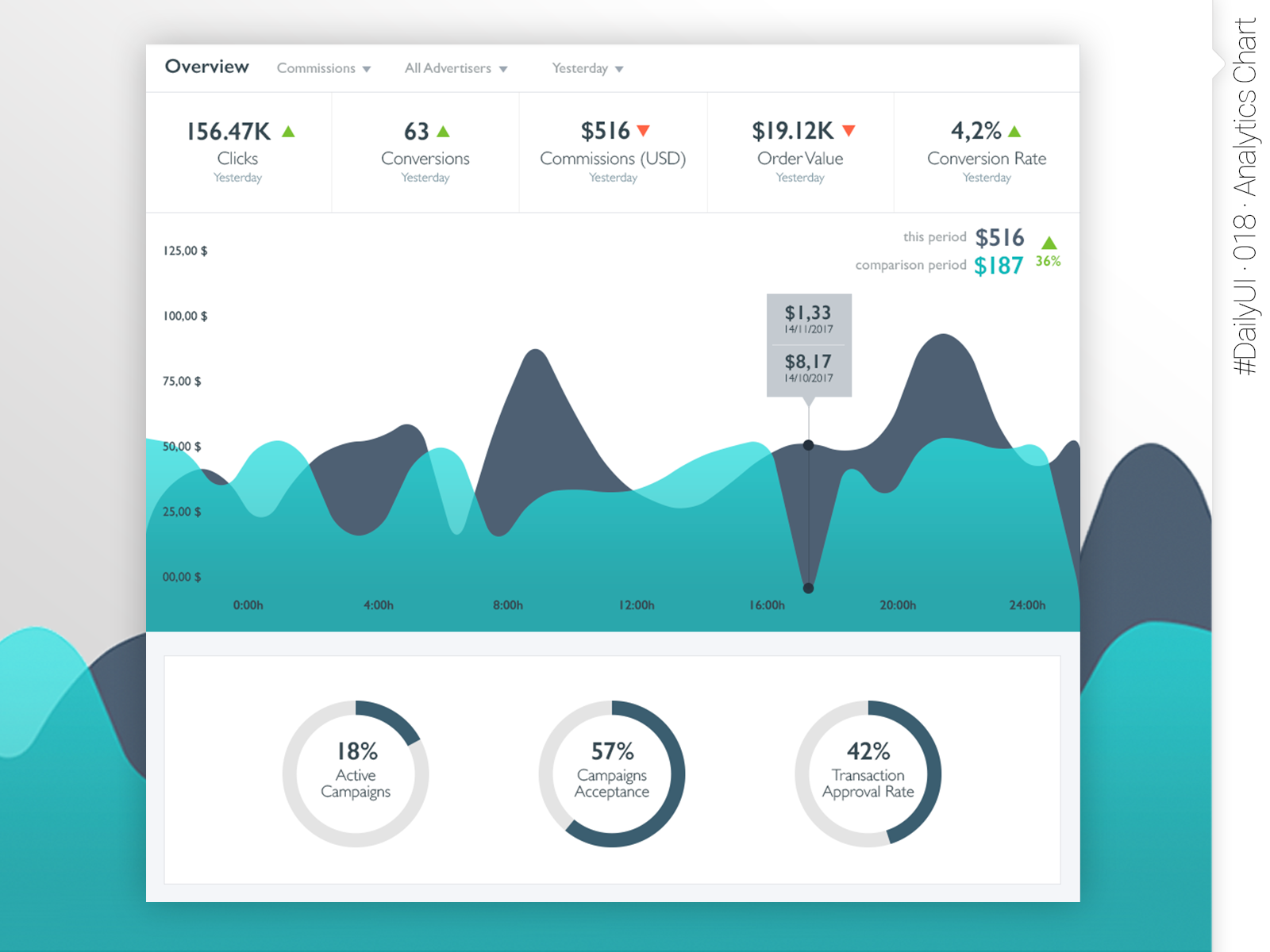 #DailyUI #018 #AnalyticsChart by Vanessa Martini on Dribbble