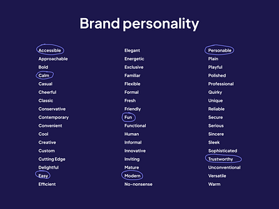 Data design for executive function dashboard by Chris Godby for ...