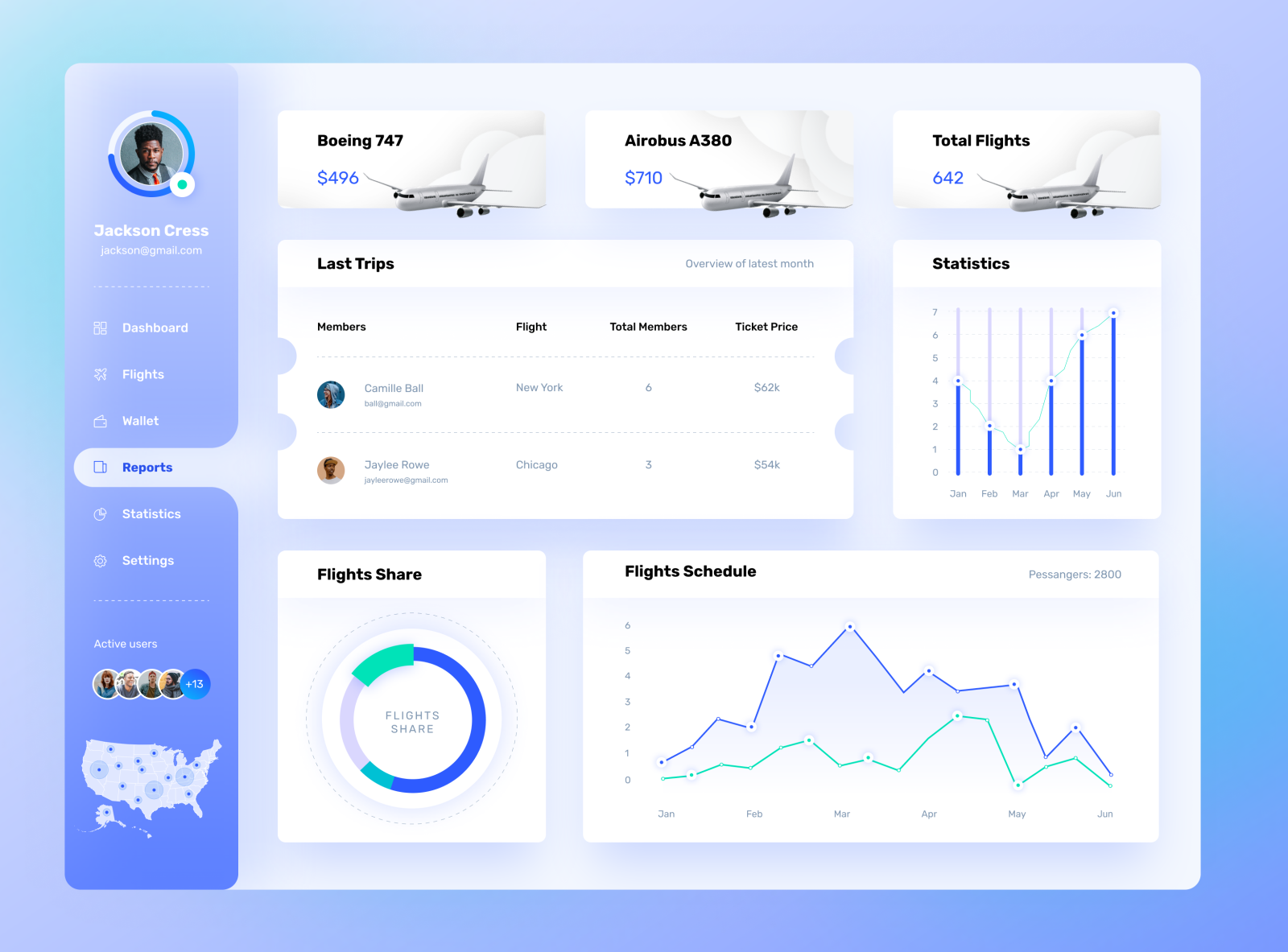 Flight Dashboard by Vadim on Dribbble