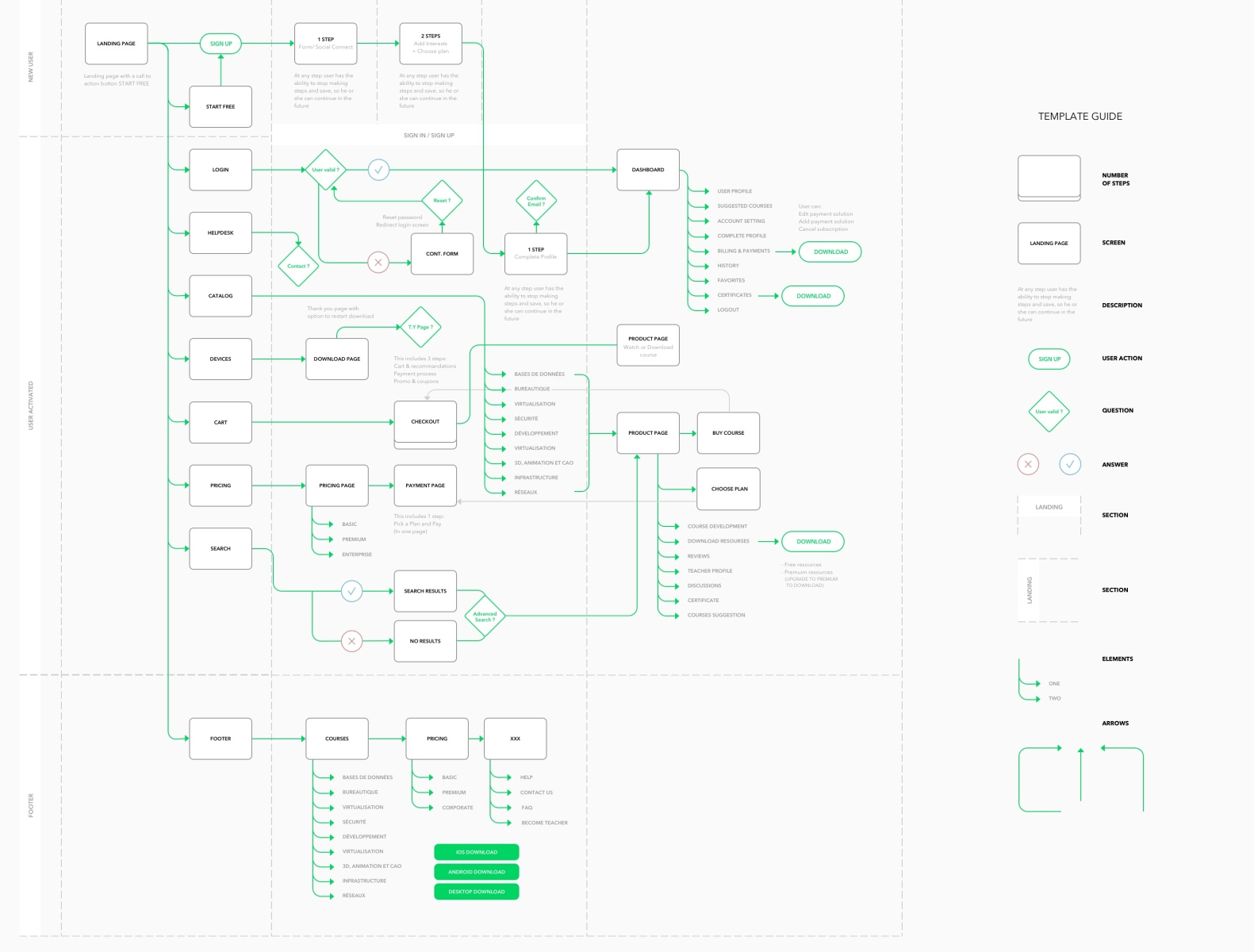 UserFlow by Taoufik Zaria on Dribbble