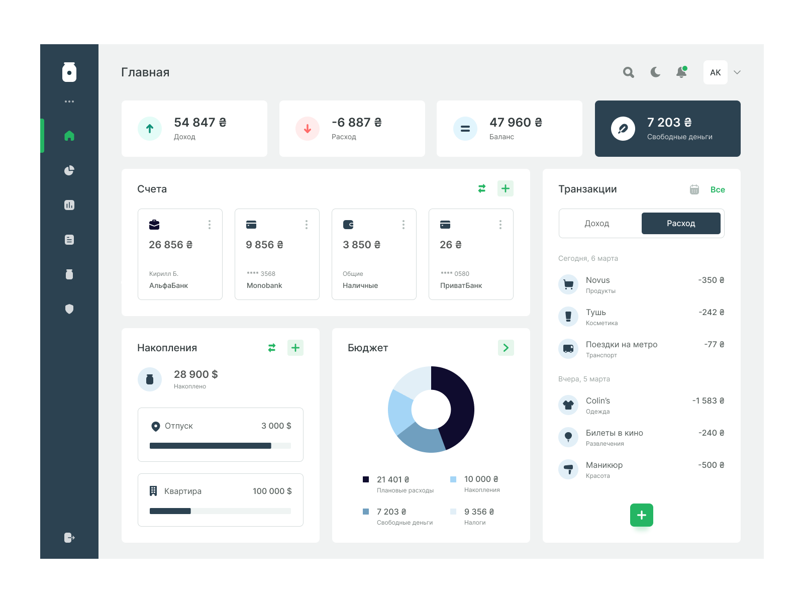 Personal finance dashboard by Alina Kreshchenko on Dribbble