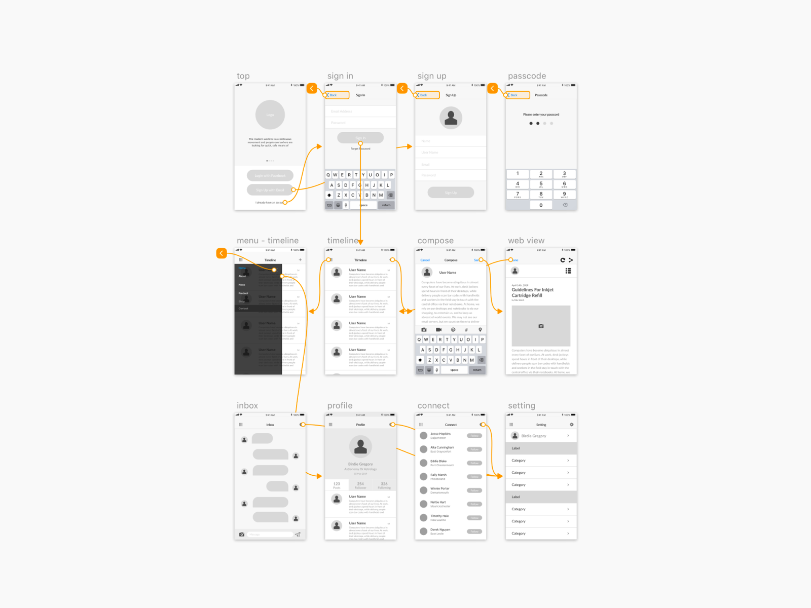 Wireframe by Sketch by Open Bookmarks Co. on Dribbble