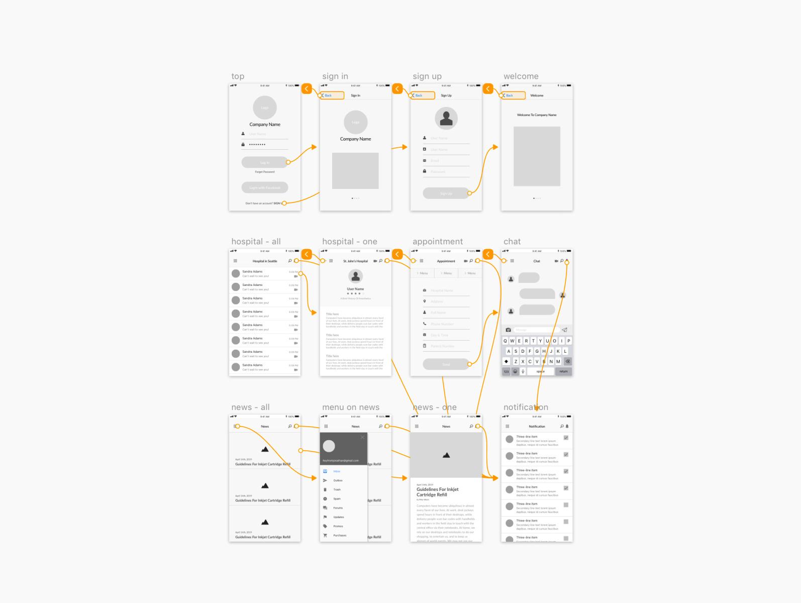 Wireframe by Sketch by Open Bookmarks Co. on Dribbble