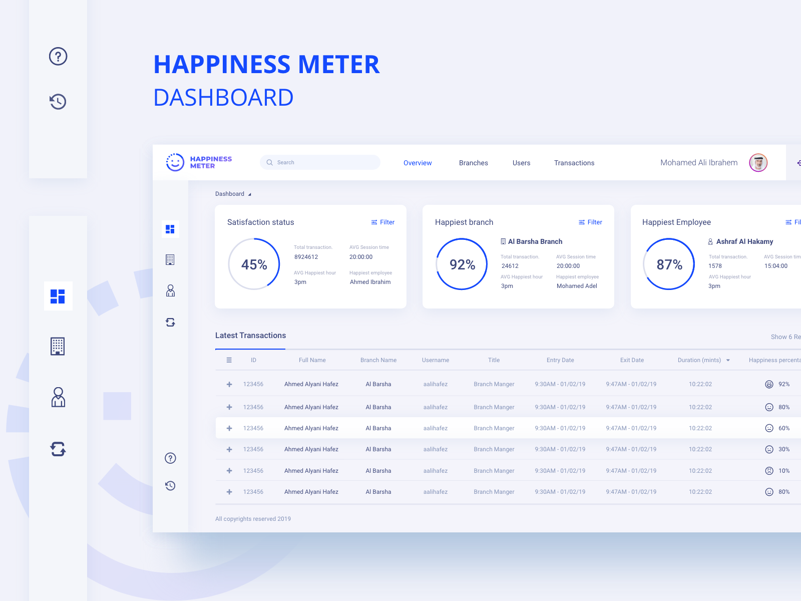 Happiness Meter Dashboard by Mohamed Essam on Dribbble
