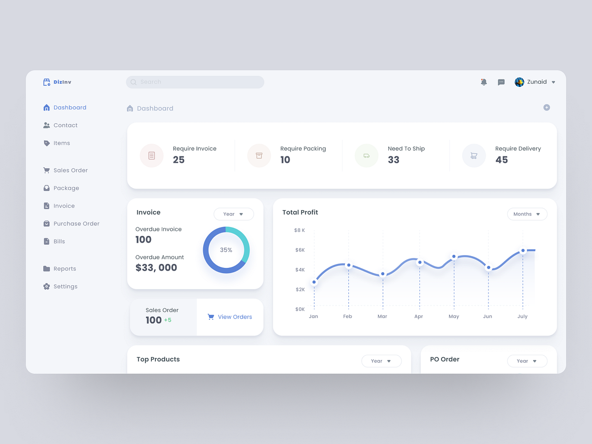 Inventory Management System Dashboard By Zunaid Aslam On Dribbble