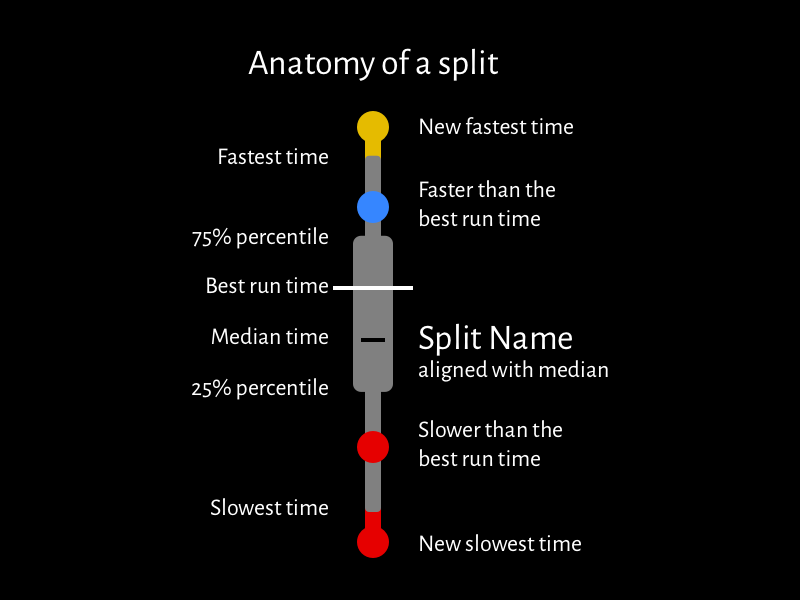 Anatomy of a split by Marty Alchin on Dribbble