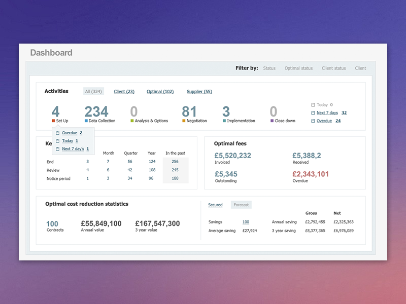 Dashboard by Olga on Dribbble