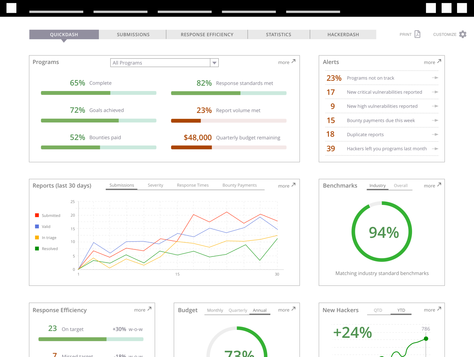Wireframes for a data visualization dashboard by Miklos Philips on Dribbble