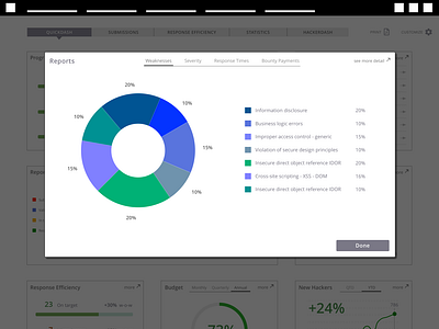 Wireframes for a data visualization dashboard by Miklos Philips on Dribbble