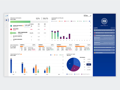 Visibility Dashboard by Amanda Marie Harner on Dribbble