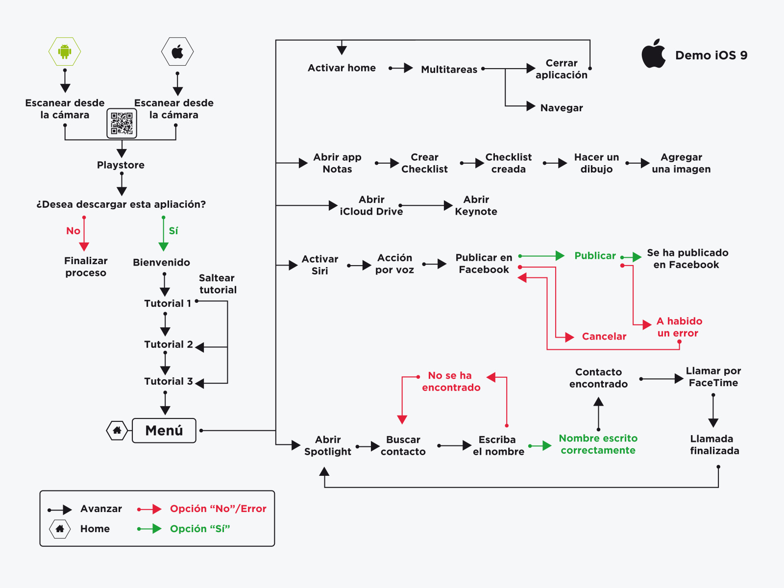 Diagrama de flujo demo IOS 9 / IOS 9 demo flowchart by Diego Berkesy on ...