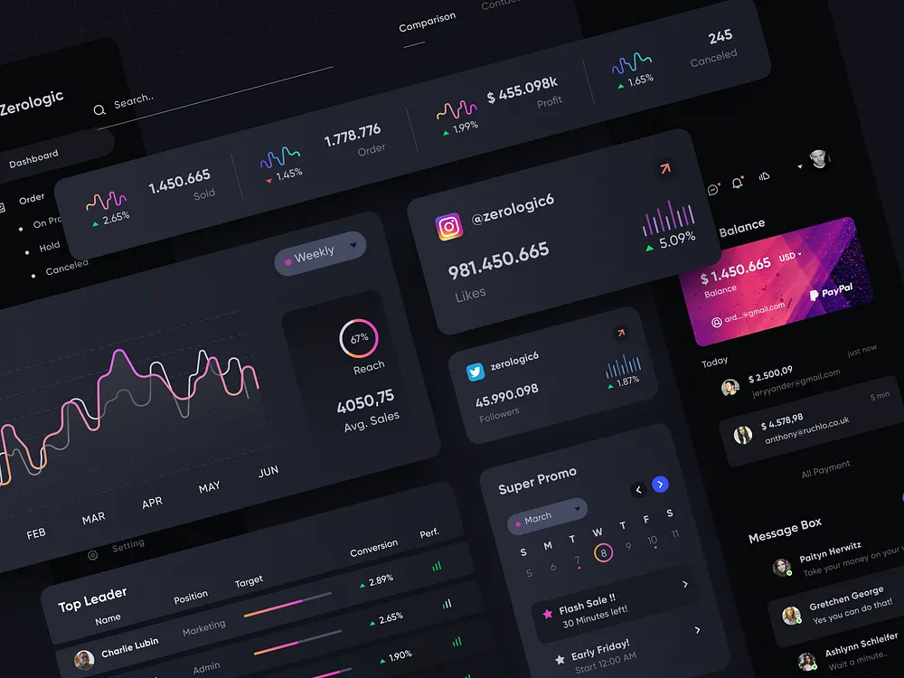 Order Page designs, themes, templates and downloadable graphic elements ...