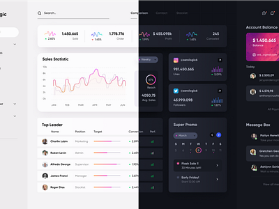 Zerologic - Sales Dashboard by Ardias Elga Kurnia for One Week Wonders ...