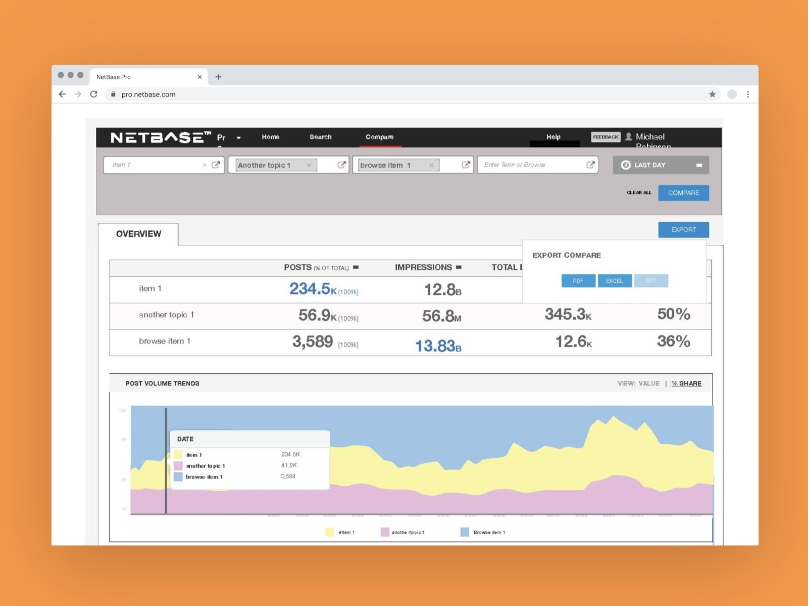Netbase Pro: Compare by Catherine Hicks on Dribbble