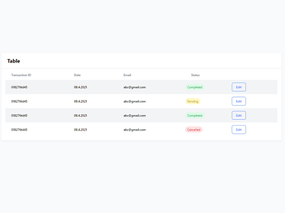 Tailwind CSS Table Components by Yujesh Kc on Dribbble
