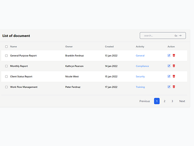 Tailwind CSS Table Components by Yujesh K C on Dribbble