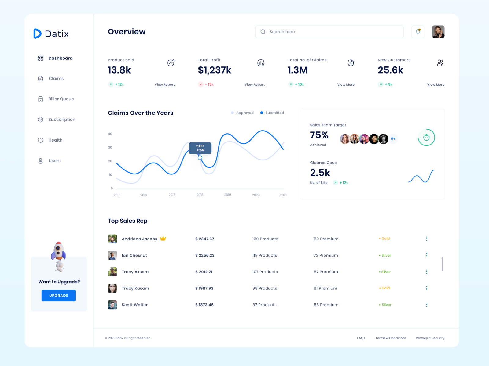 Medical Products Admin by Adeel Raza on Dribbble