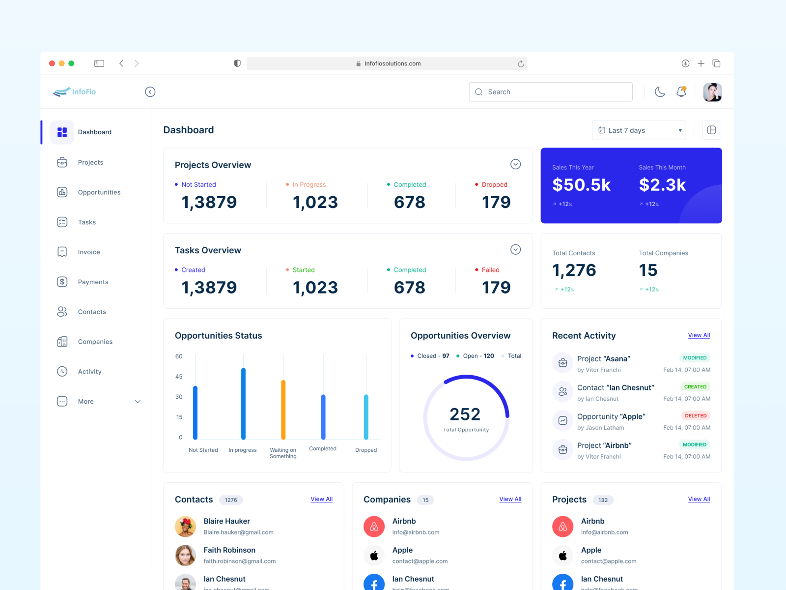 CRM Dashboard by Adeel Raza on Dribbble