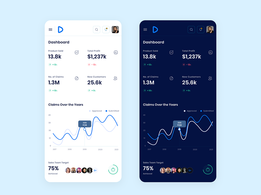 Responsive Healthcare Dashboard by Adeel Raza on Dribbble