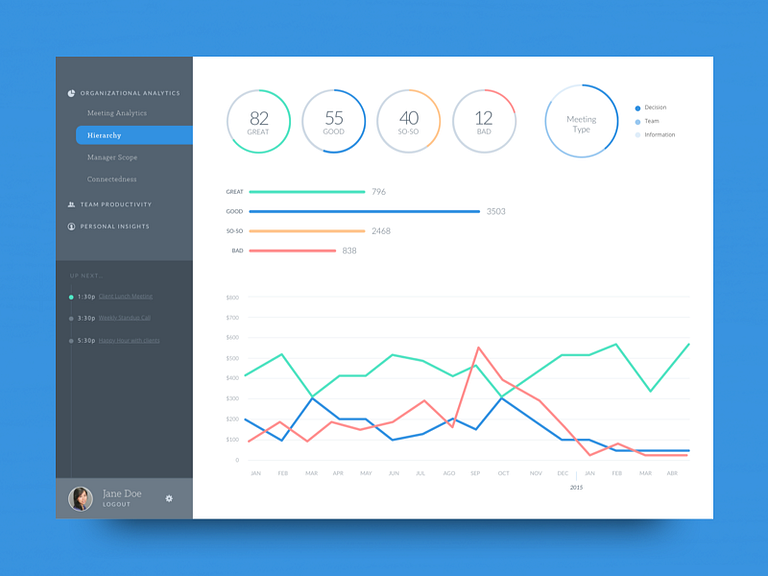 Dashboard by Purple Bunny on Dribbble
