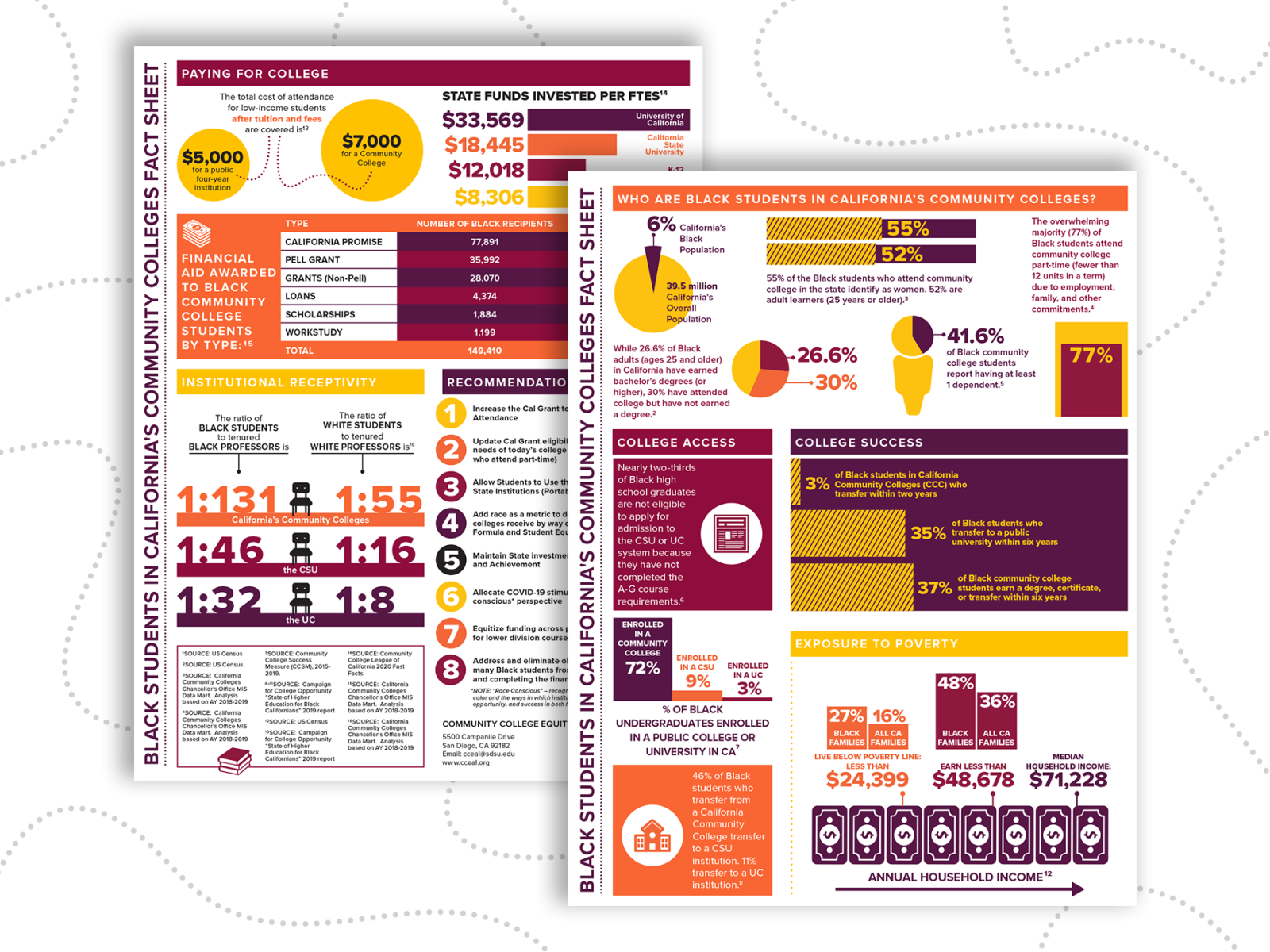 Demographic Infographic Fact Sheet by Qubit Creative on Dribbble
