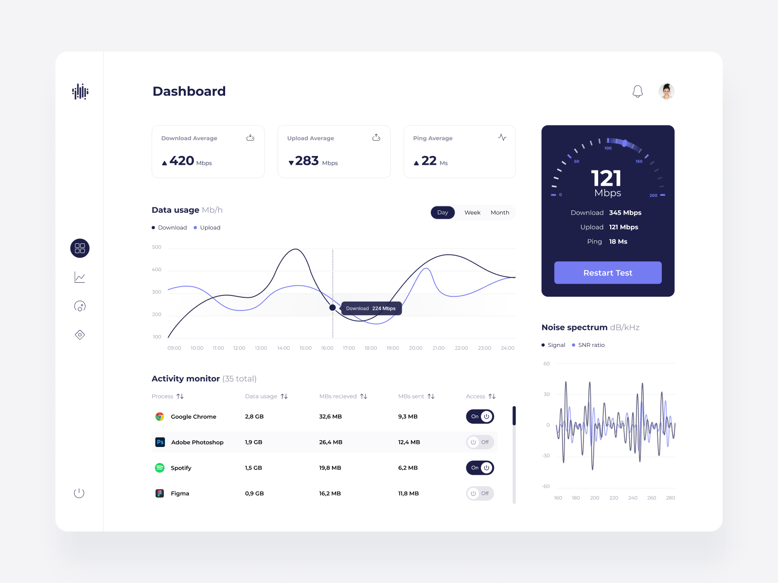 Bandwidth Management Dashboard - concept design by Michał Bryniarski ...