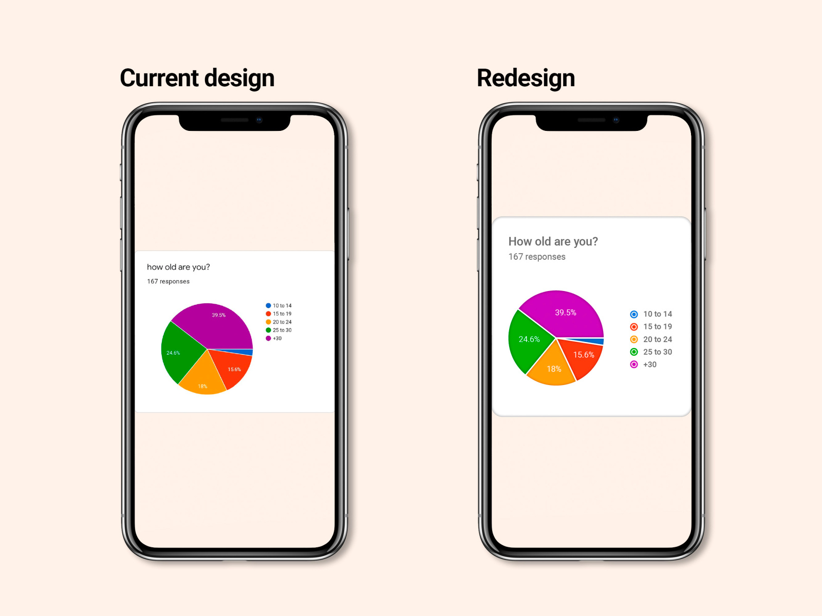 Google Forms Pie Chart Redesign By Jos Gon alves On Dribbble