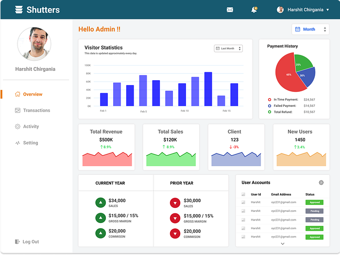 Admin Page designs, themes, templates and downloadable graphic elements ...