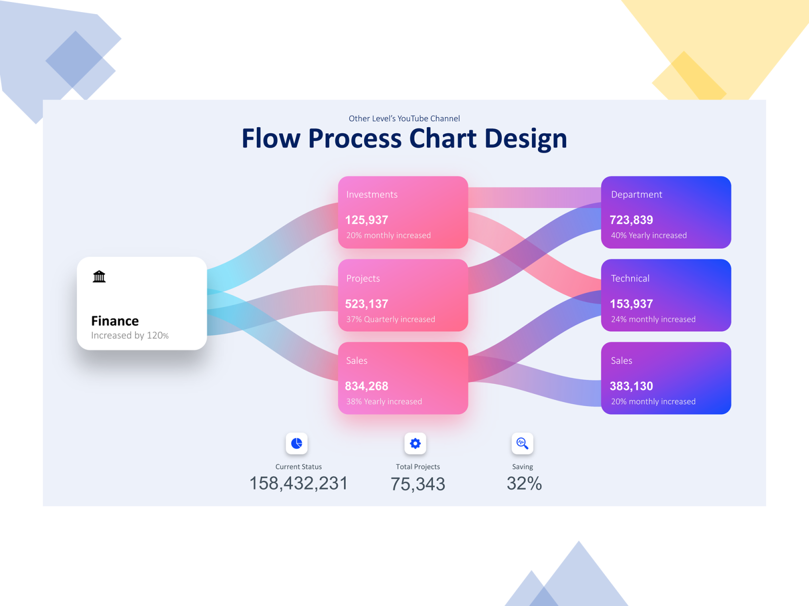 Workflow Process by Other Level's on Dribbble