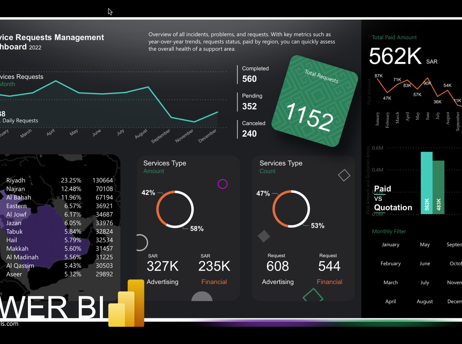 Power BI Dashboard by Other Level's on Dribbble