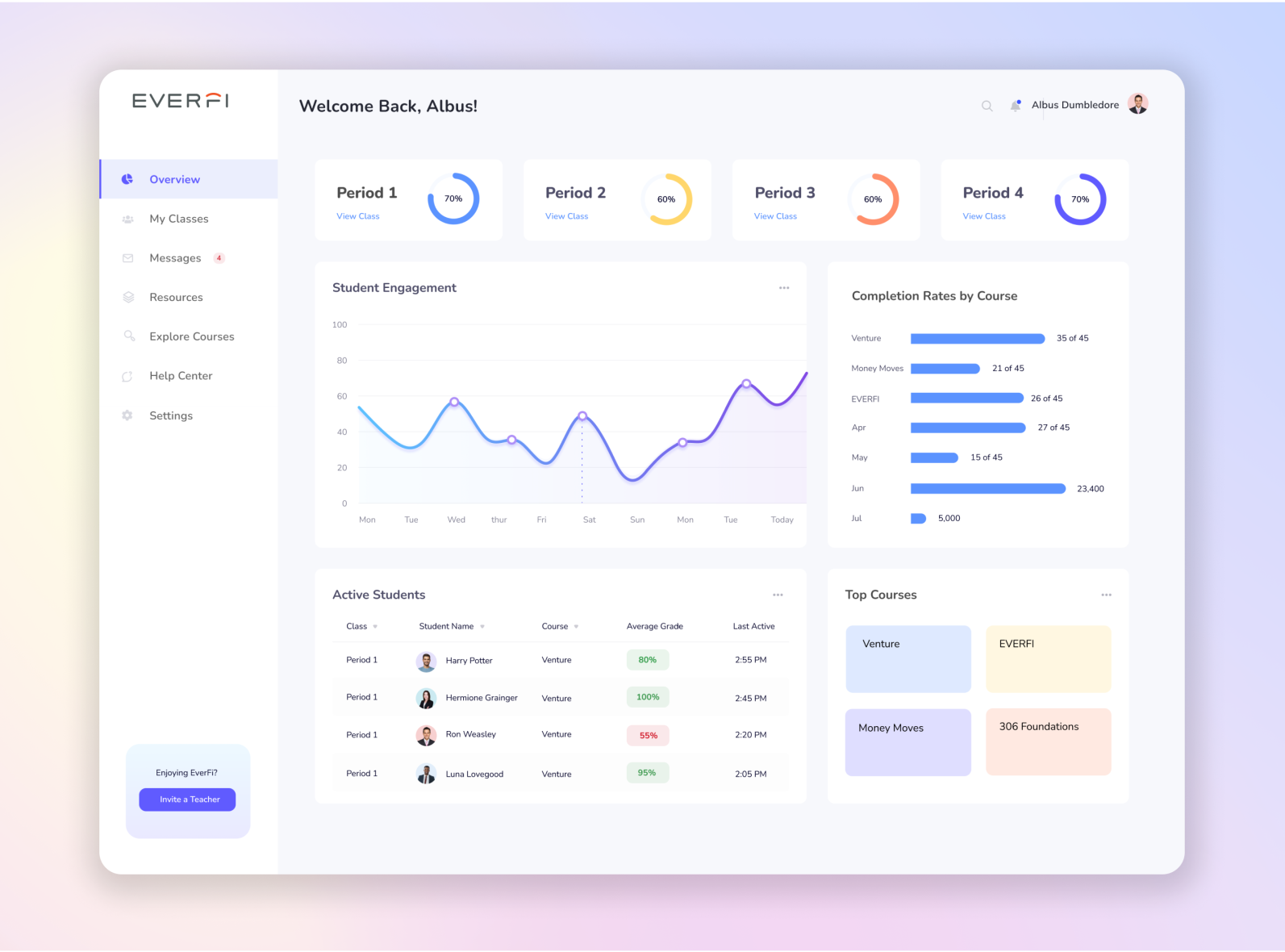 EVERFI Teacher Dashboard by Jackie Randell on Dribbble