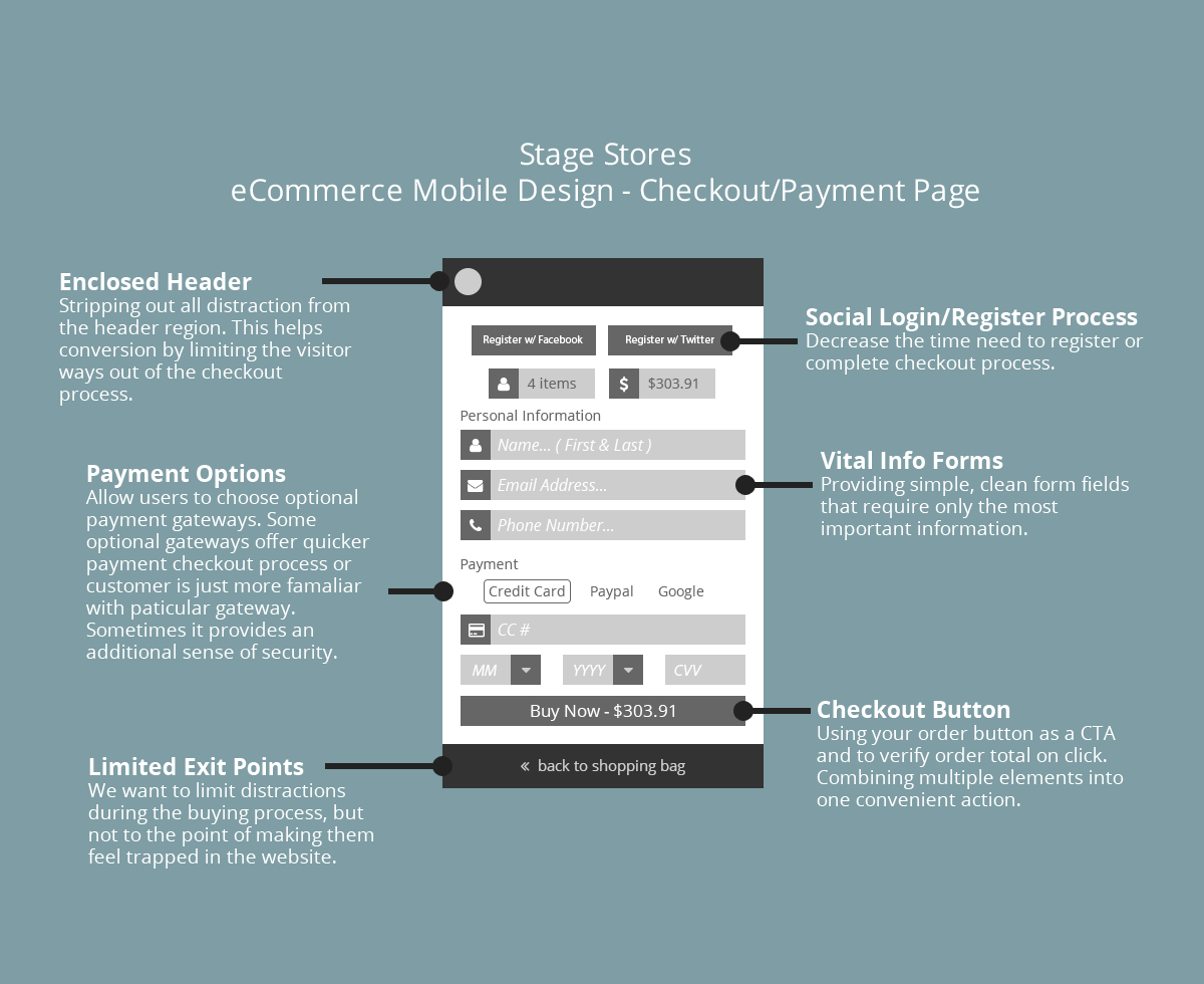 Dribbble - checkout.png by Brian Stewart