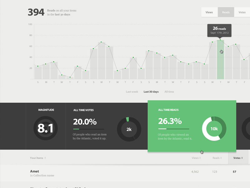 Simple Stats by Leigh Taylor for Medium on Dribbble