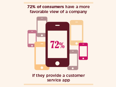 Customer Loyalty infographic by Chelle Dixon on Dribbble