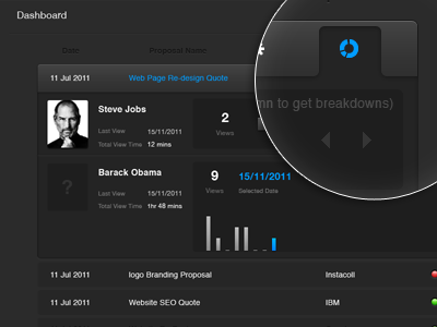 Dashboard Redesign by Thiyagu S on Dribbble
