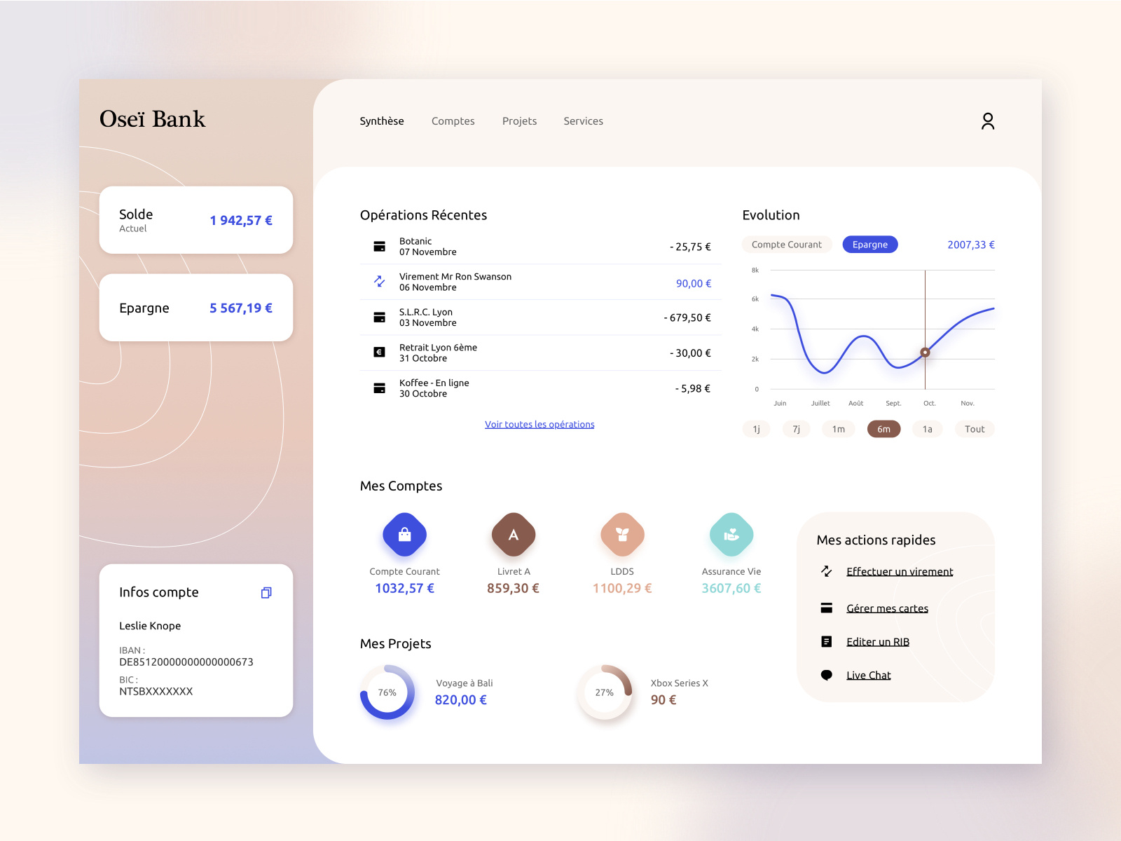 Bank Dashboard by Claudine Daumur on Dribbble