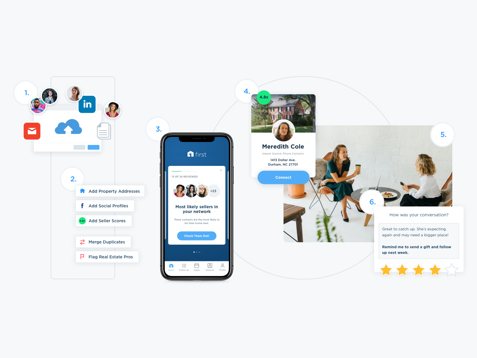 How It Works by Andy Hamilton on Dribbble