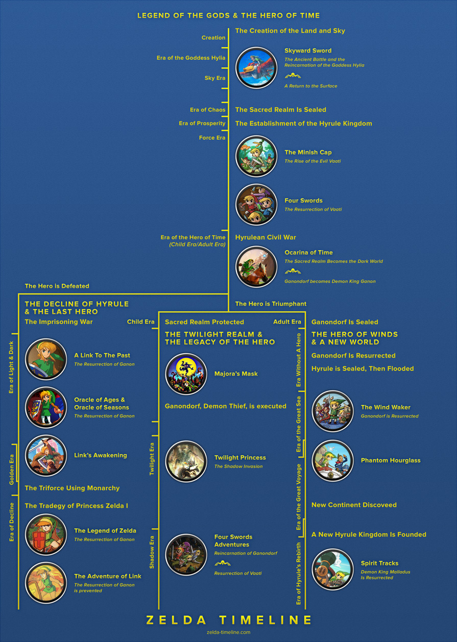 Dribbble - timeline-poster.jpg by Phil Stringfellow
