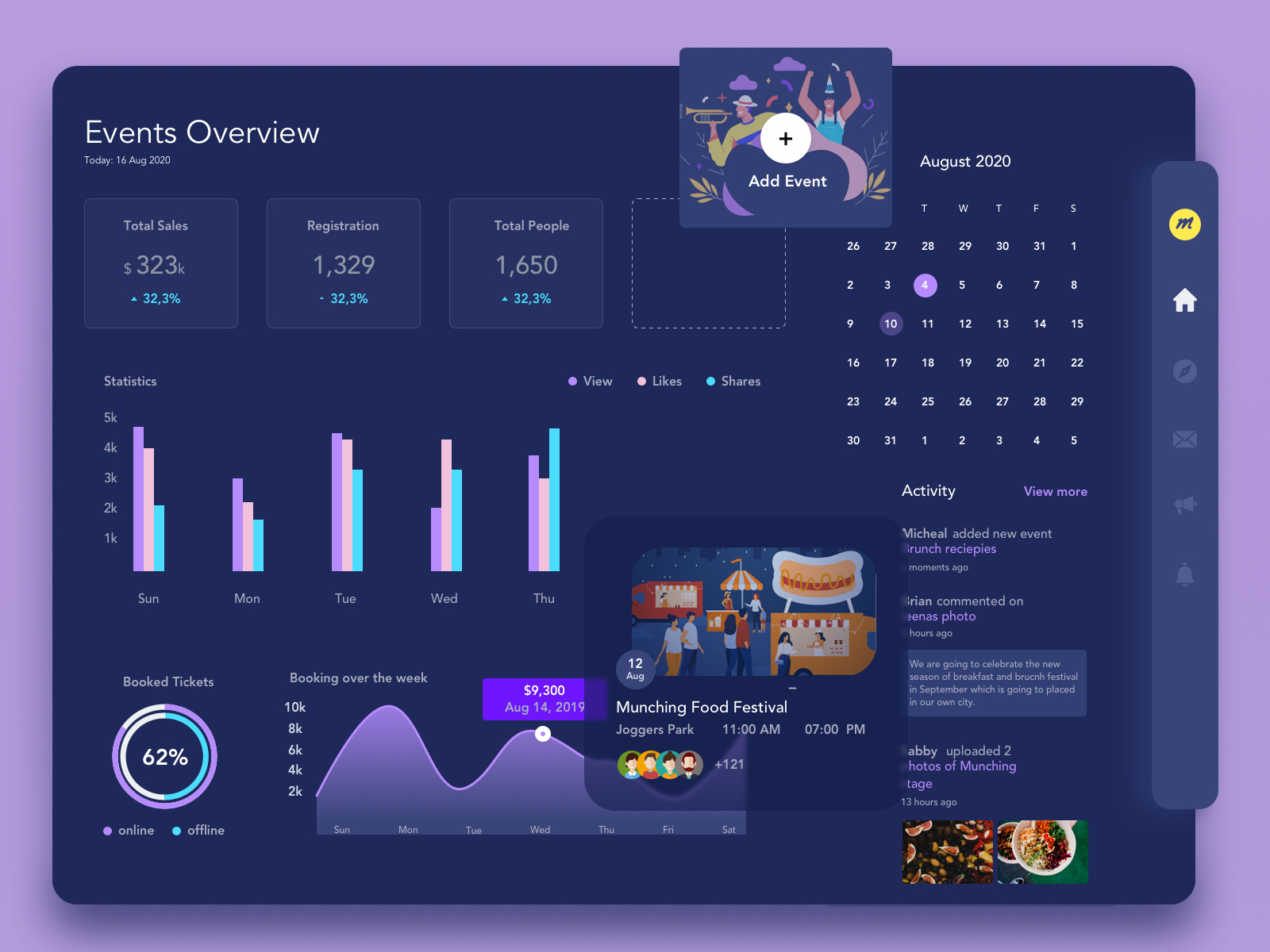 Event Dashboard by Pen On Paper Technologies on Dribbble