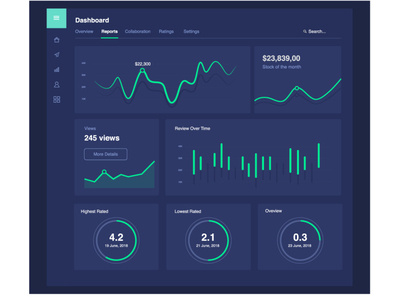 Dashboard Analytics Design by Usama Javed on Dribbble