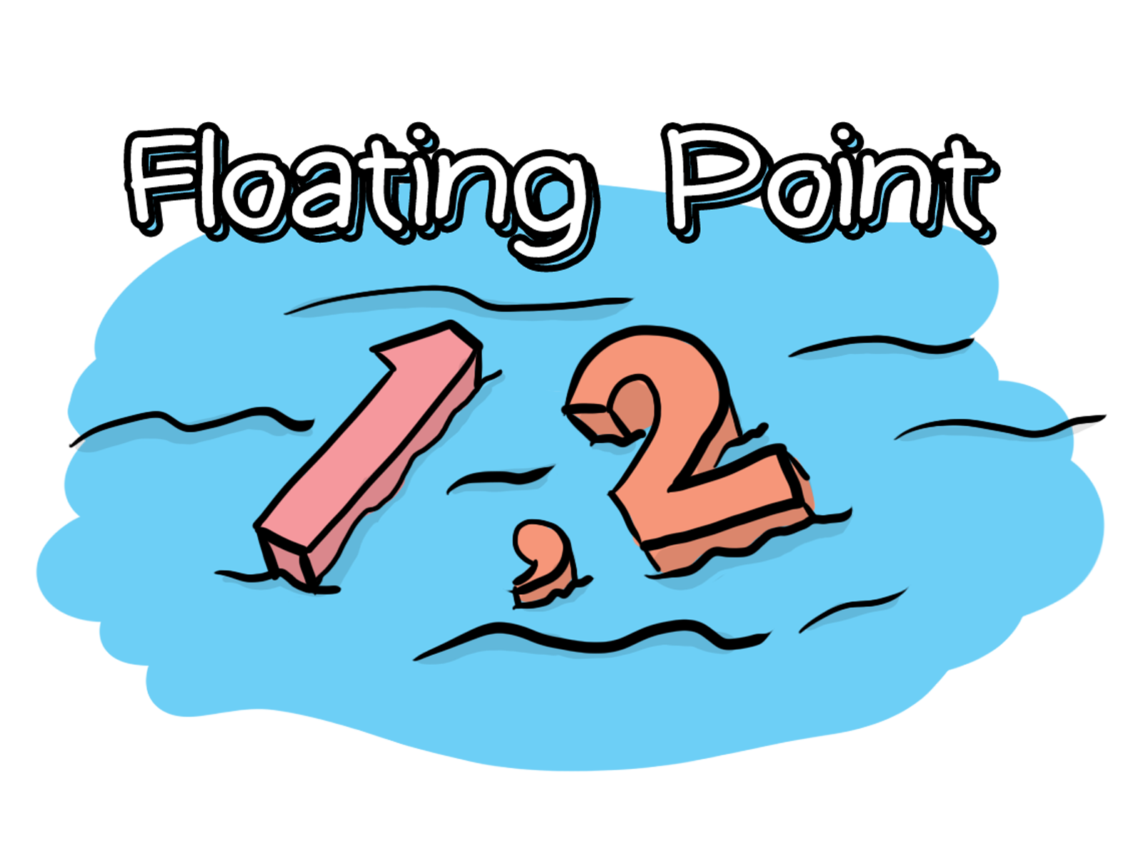 Floating Point By AnbiDev On Dribbble floating-point-by-anbidev-on-dribbble