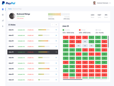 Dashboard Design by Athul Athreya on Dribbble
