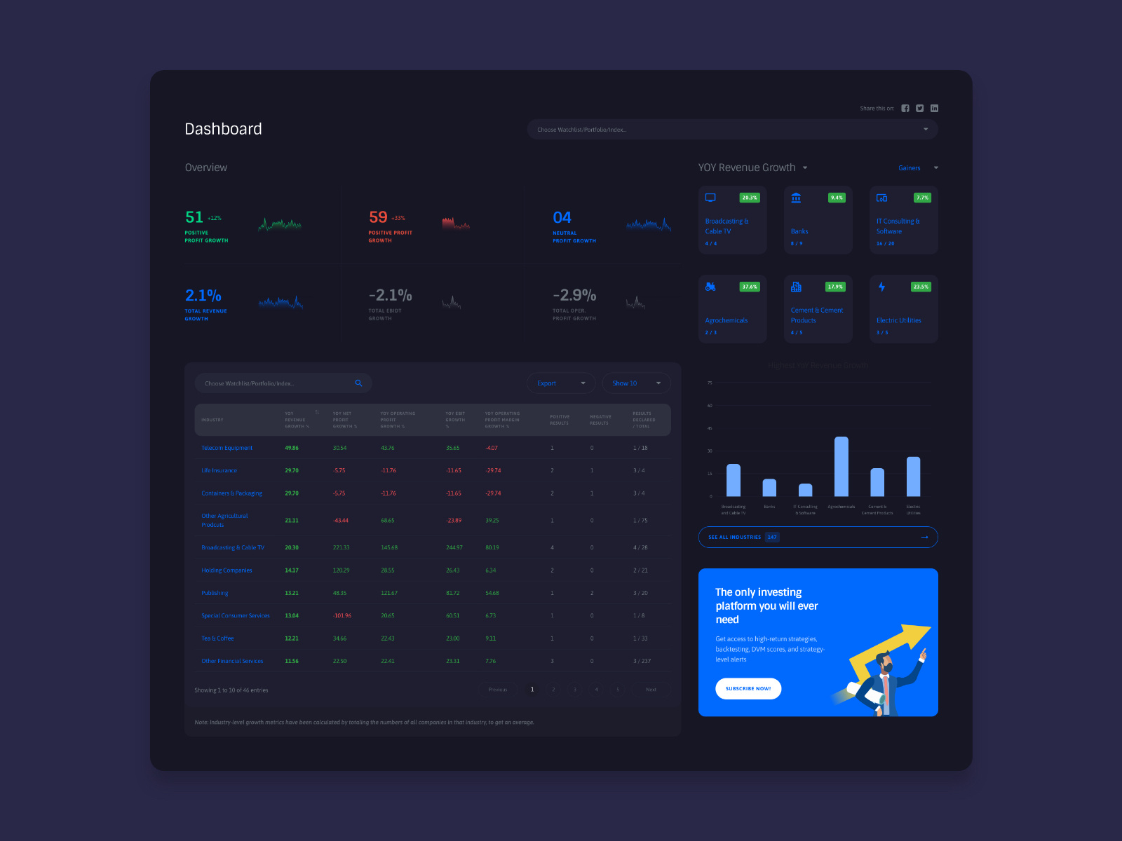 Stock Market Dashboard by Utsav Mistry on Dribbble