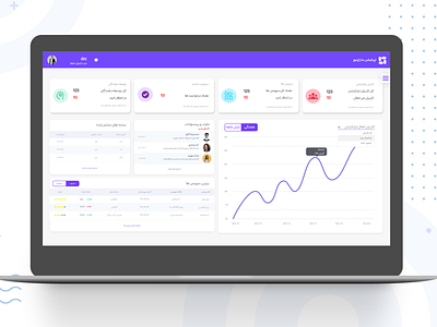 dashboard by Parvin Golmakaninia on Dribbble