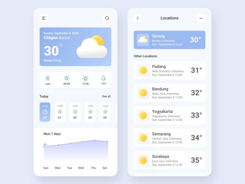 weather app by Irfan Fanen on Dribbble