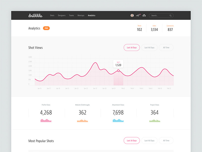 Dribbble Analytics by Zane David for Circlebox Creative on Dribbble