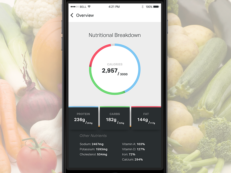 UI Element Challenge -- Day 098 Calorie Counter by James Lucia on Dribbble