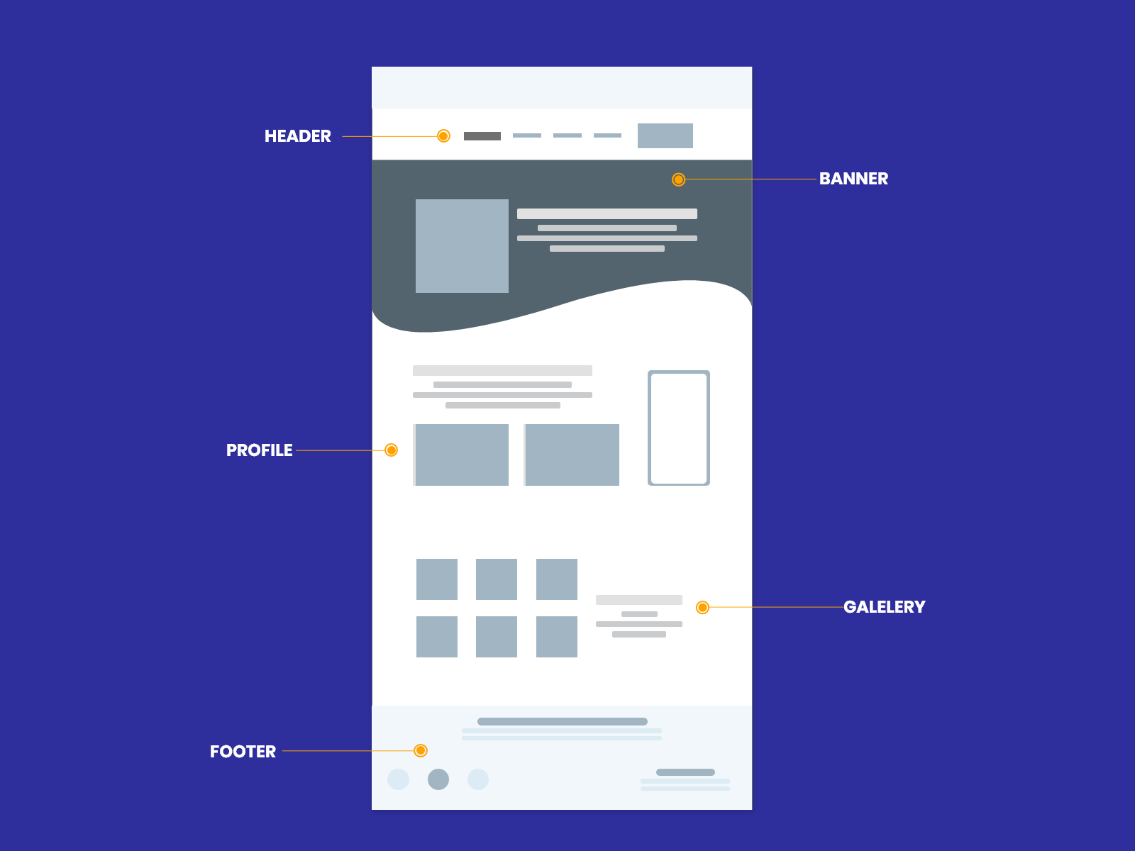 Wireframe Company Profile by Ade Randika Pratama on Dribbble